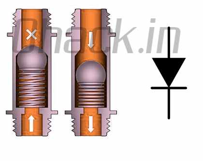 What is the diode? Diode Types and Uses | Ohack